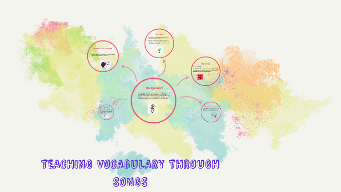 TEACHING VOCABULARY THROUGH SONG by