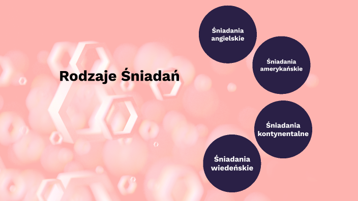 Rodzaje śniadań by Kaudia Kaminska on Prezi
