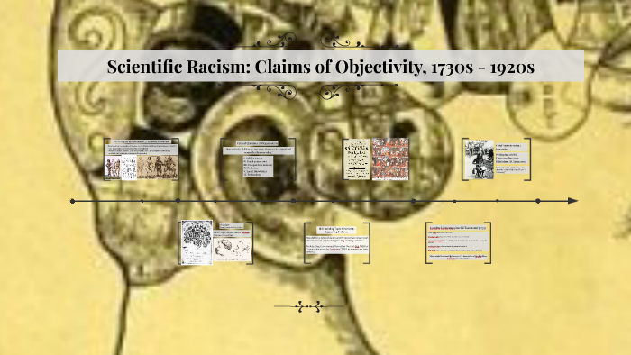 Scientific Racism: Claims of Objectivity, 1730s-1920s by Clif Stratton ...