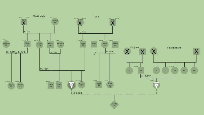 Family Tree w Libby Fam by Kayla Sliz on Prezi