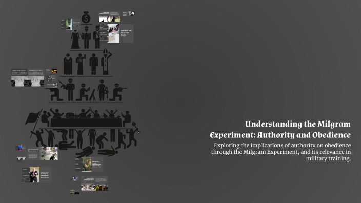 Understanding the Milgram Experiment: Authority and Obedience by Daniel ...