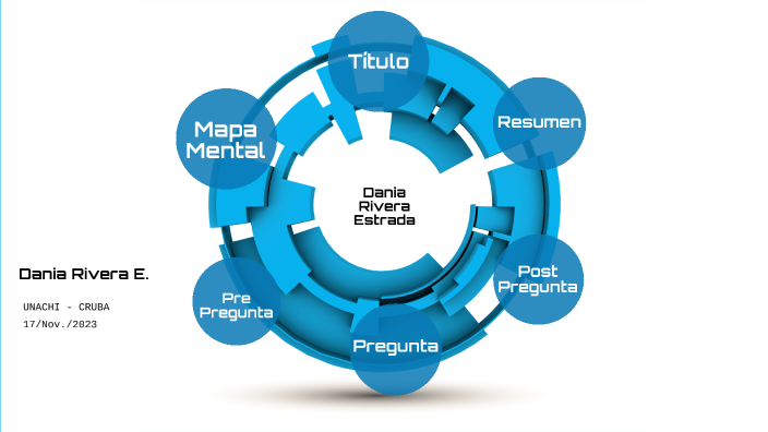 Documentos Técnicos para Profesionales by DANIA RIVERA on Prezi