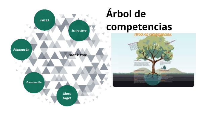 ÁRBOL DE COMPETENCIAS by Leidy Londoño on Prezi
