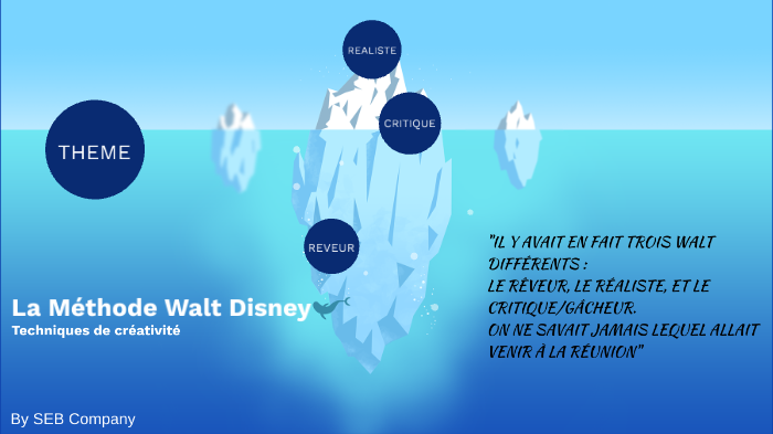 Méthode Walt Disney by Brenda NGUYEN on Prezi