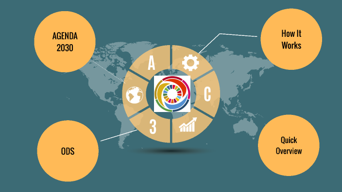 AGENDA 2030- ODS by Keily Vallejo on Prezi