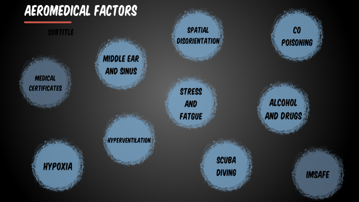 Aeromedical Factors by Christina Iverson on Prezi