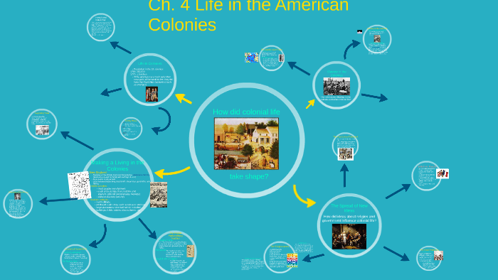 Ch. 4 Life in the Colonies by sam jenkins on Prezi