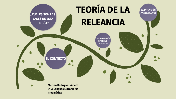 Teoría de la relevancia by Aidet Rodríguez on Prezi