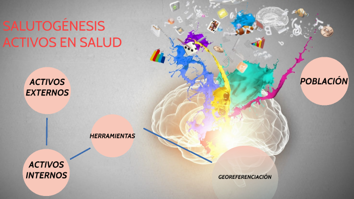 SALUTOGÉNESIS ACTIVOS EN SALUD by LUCILA MORALES MARIN on Prezi