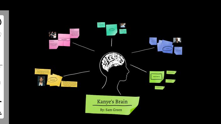 Celebrity brain project by Samantha Green on Prezi