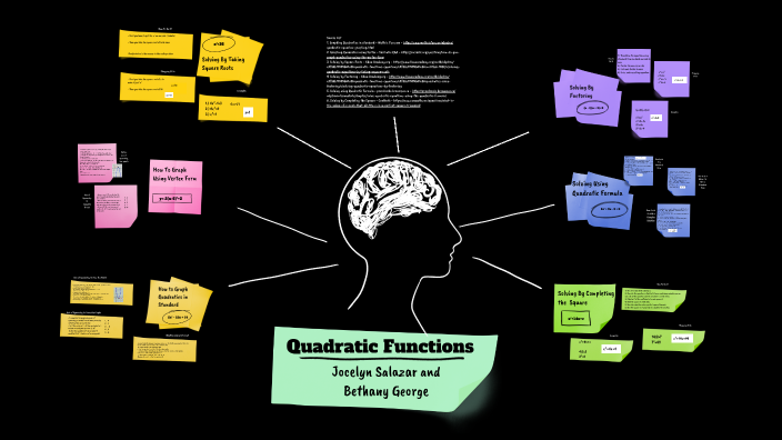 Quadratic Equations Project by Jocelyn Salazar on Prezi