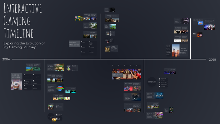 Interactive Personal Gaming Timeline by Katelyn Campbell on Prezi