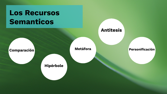 Los recursos Semánticos by Luis Felipe on Prezi