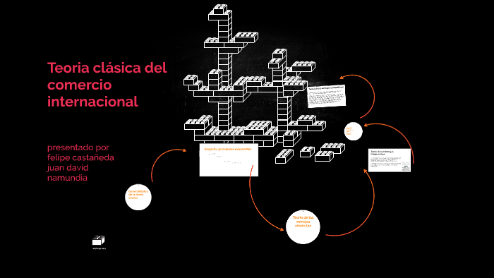 Teoria clásica del comercio internacional by edwin triana on Prezi