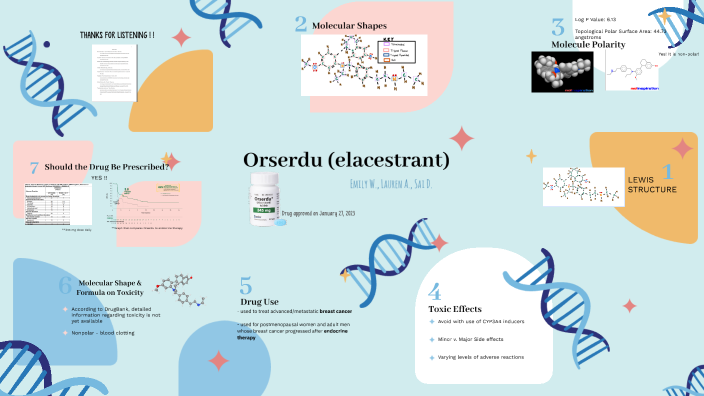 Chem Drug Project - Orserdu by Emily Wang on Prezi