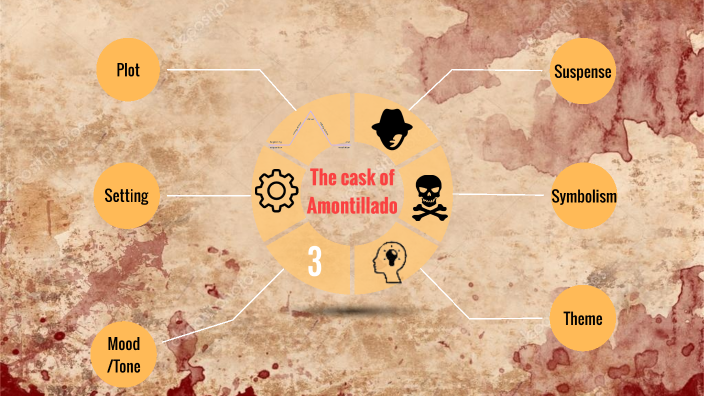 The cask of amontillado project by Byron Guerrero on Prezi