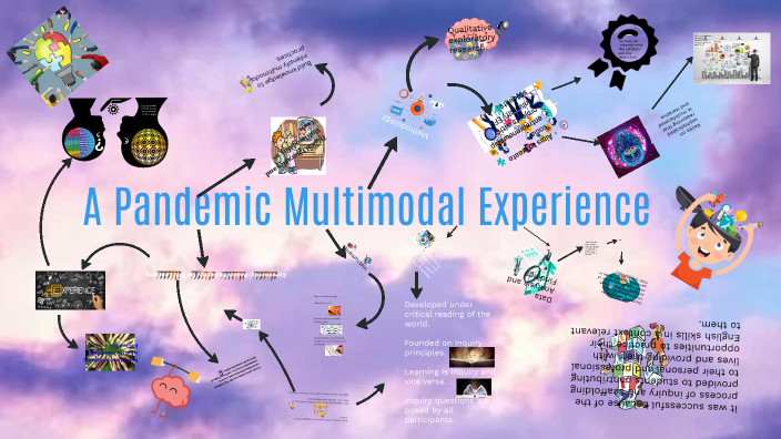 mind map Social Entrepreneurship Projects in the English Class: A ...
