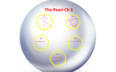 The Pearl Graphic Organizer by Michael Hicks on Prezi