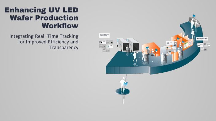 Enhancing UV LED Wafer Production Workflow by Piyush Sharma on Prezi