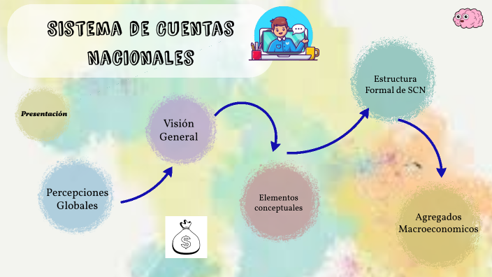 Matchless group - CONTA by Carolina Lema on Prezi