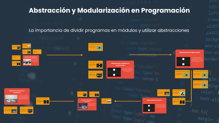 Abstracción y Modularización en Programación by Erik Guillermo Estrada ...