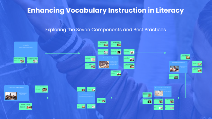 Enhancing Vocabulary Instruction in Literacy by Kysha on Prezi