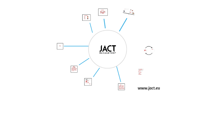 Jact Management by Jonas Thomsson on Prezi