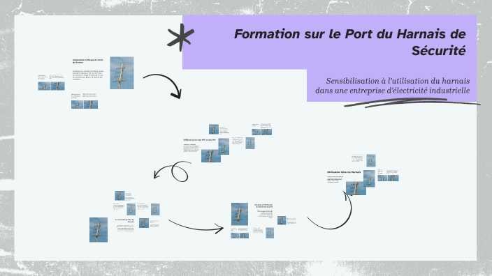 Formation sur le Port du Harnais de Sécurité by Marine Benoist on Prezi