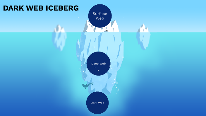 dark web iceberg by Ryan Spradlin on Prezi