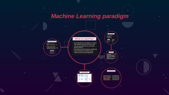Machine Learning Paradigms by Haris Mashood on Prezi