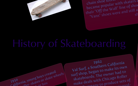 Timeline Histroy of Skateboarding by Allison Gonzales on Prezi