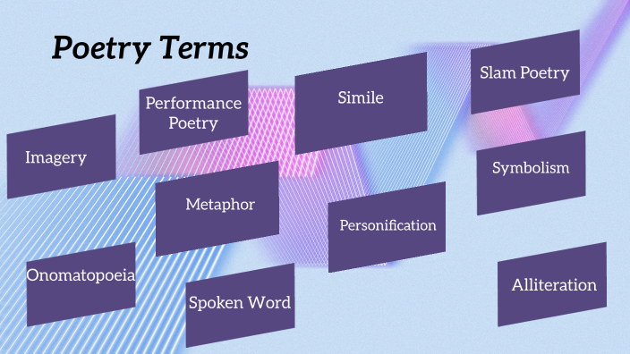 Poetry Terms Digital Poster by on Prezi