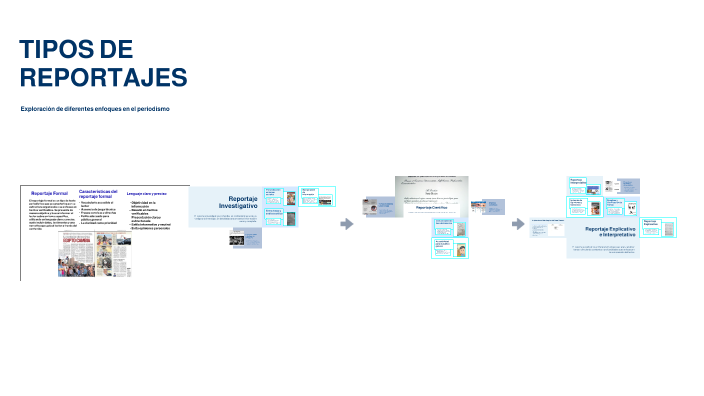 TIPOS DE REPORTAJES by Paola Graciano on Prezi