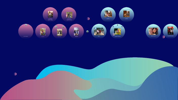 Family tree by Derik Kimber on Prezi