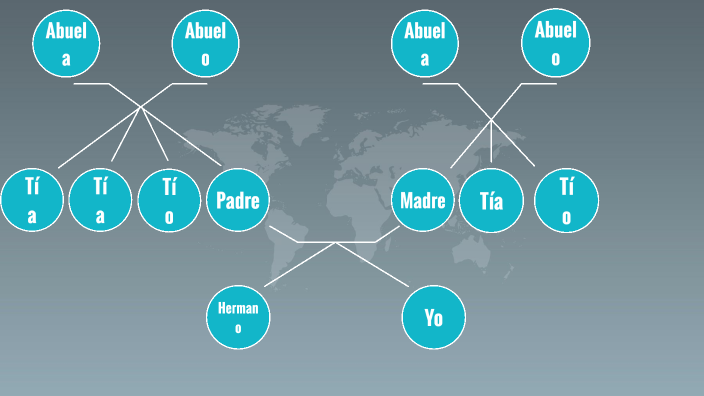 Spanish Family Tree by Benjamin Strehlow on Prezi