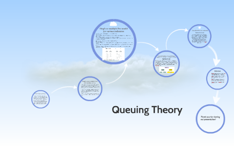 Queuing Theory by on Prezi