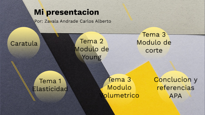 Elasticidad, modulo de young, modulo volumetrico y modulo de corte by ...