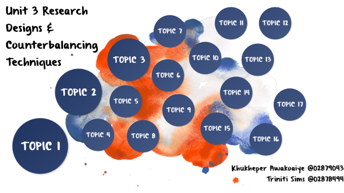 Unit 3 Research Designs and Counterbalancing Techniques by Khukheper ...