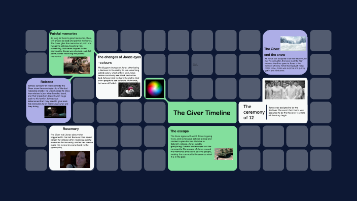 The Giver timeline by 慶滕 12郭 on Prezi