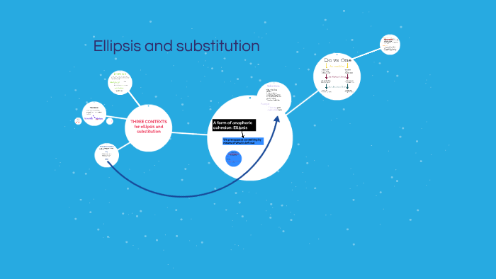 Ellipsis and substitution by Abigail Zurlo on Prezi