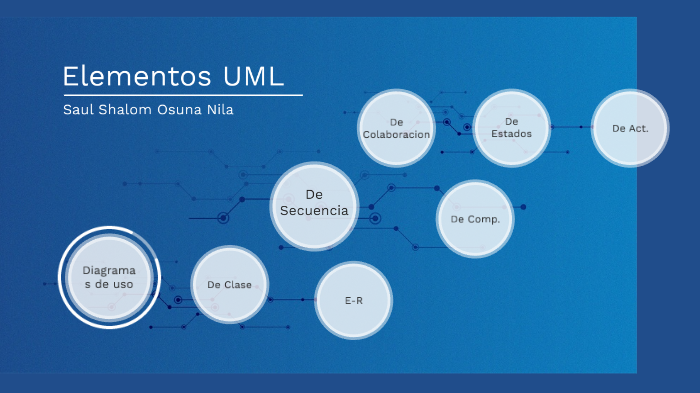 Elementos UML by Saul Osuna on Prezi