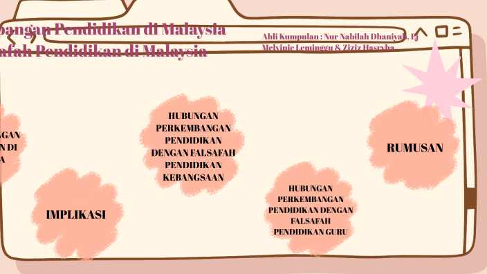 EDUP 3093 TUGASAN 2 KUMPULAN 5 BMSK6 by Nur Nabilah on Prezi