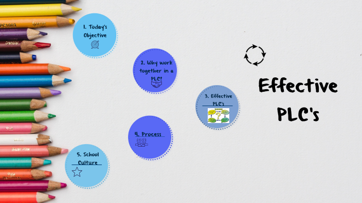 2022-23 Effective PLC's by Judith Rodriguez on Prezi