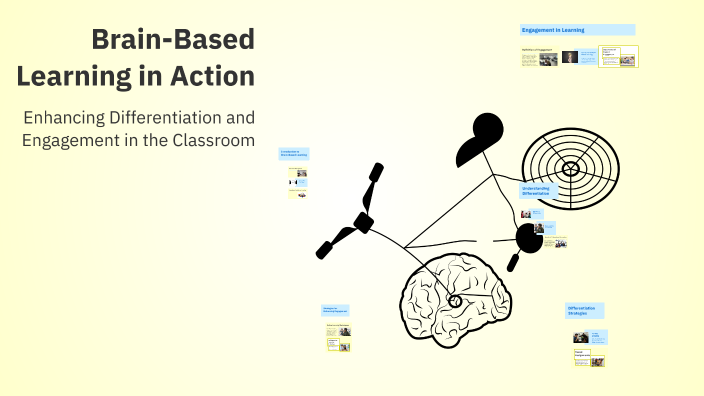 Brain-Based Learning in Action by Daniela GarcesDaniela on Prezi