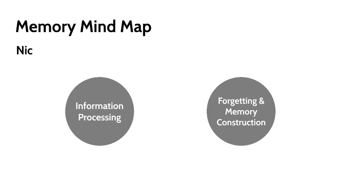 Memory Mind Map by Niccolo' LaRosa on Prezi