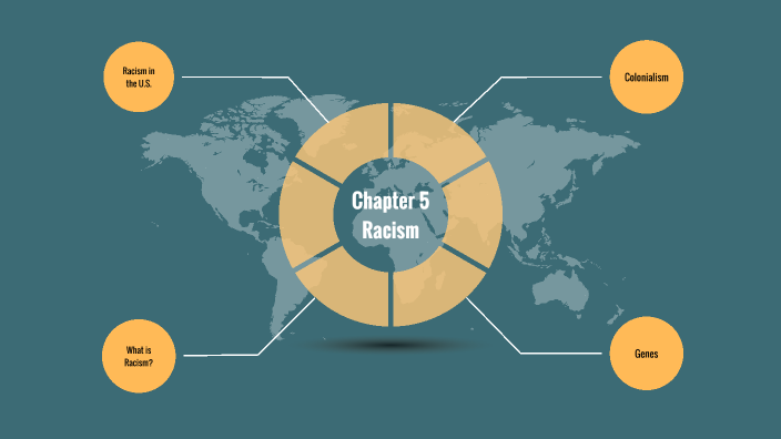 Chp. 5: Racism Mind Map by KIARA IVAS on Prezi