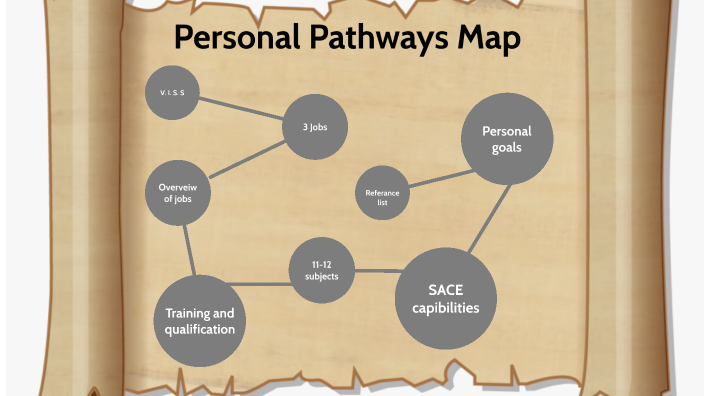 Personal Pathways Map by Ella Kimber on Prezi