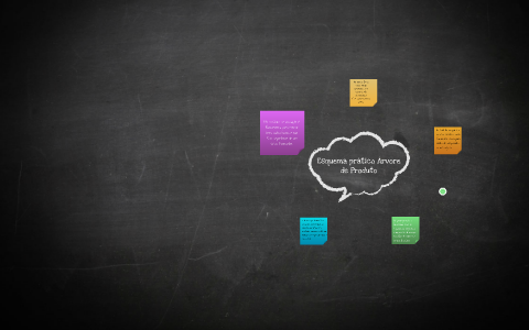 Esquema prático Árvore de Produto by Rafael Brüggemann on Prezi