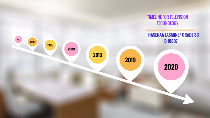 TIMELINE FOR TELEVISION TECHNOLOGY by Jabina Riyas on Prezi