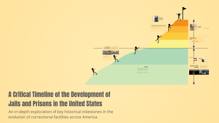 A Critical Timeline of the Development of Jails and Prisons in the ...
